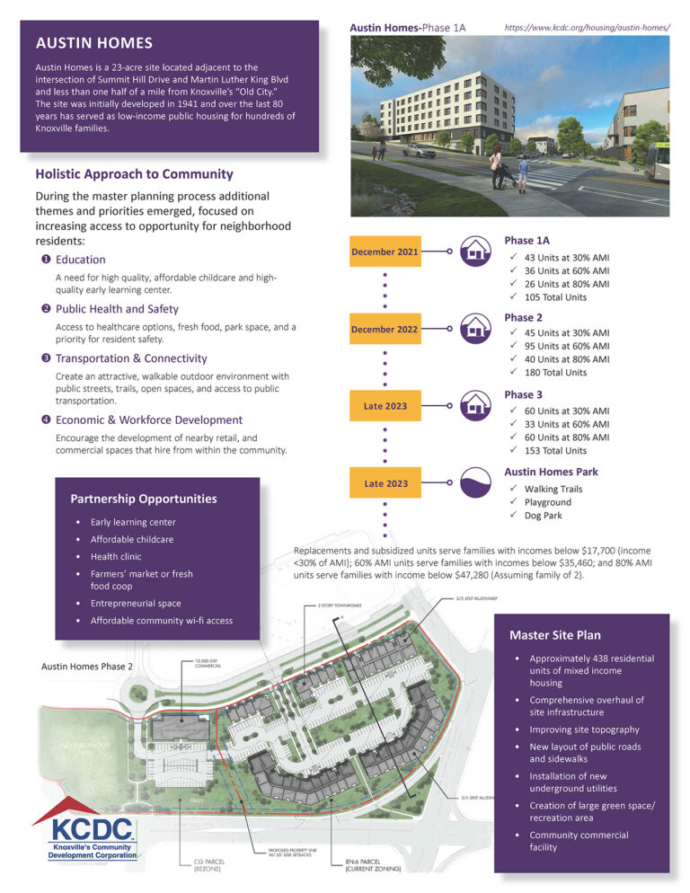 Austin Homes Revitalization Archives - KCDC